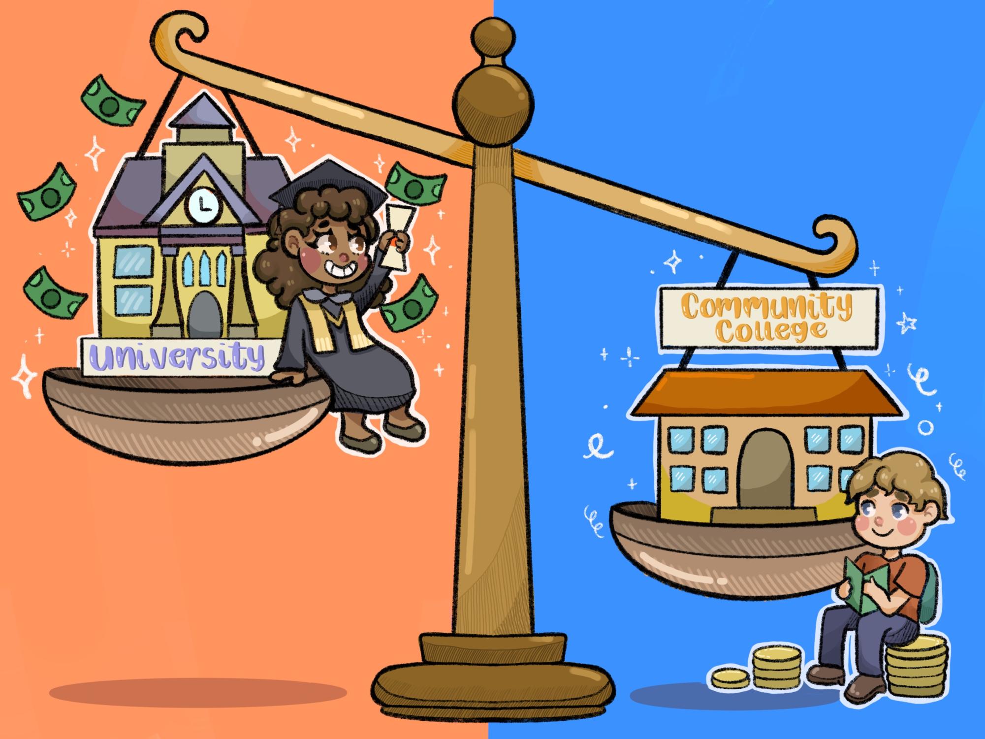 Is Missing Out On the “College Experience” Worth It? A Community ...